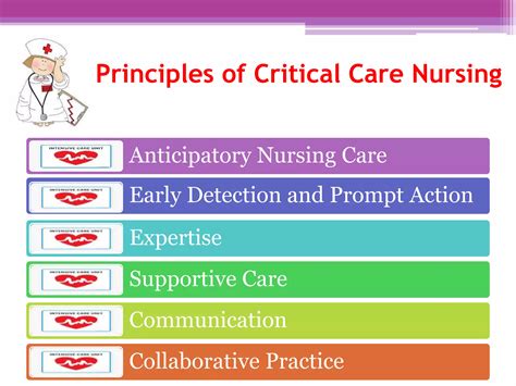 Critical Care Nursing Pptx
