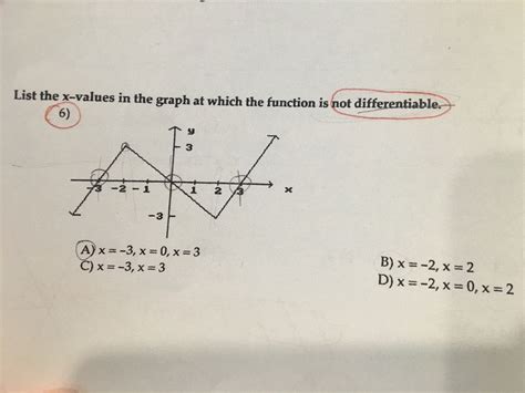 Solved List The X Values Int He Graph At Which The Function