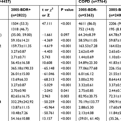 Approach To Interpretation Of Dlco First Determine If The Dlco Is Low