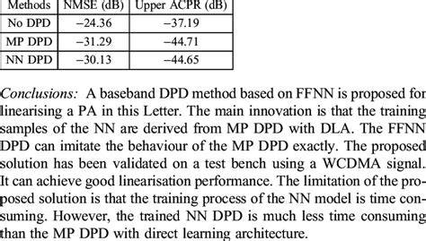 Linearised Performance With Mp Dpd And Nn Dpd Download Table