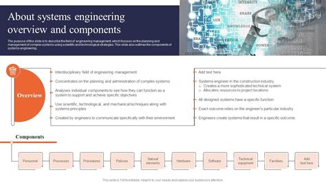 Digital Systems Engineering About Systems Engineering Overview And
