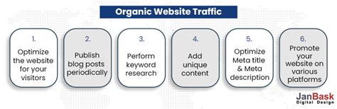 The Importance Of Website For Your Business