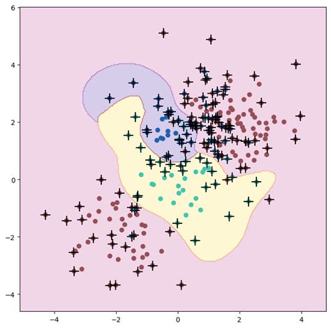 Support Vector Machines Introduction To Statistical Learning Python