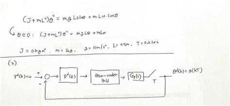 solved question