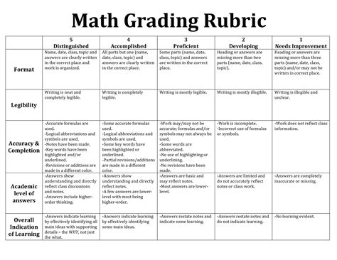 Mathgradingrubric 1pdf