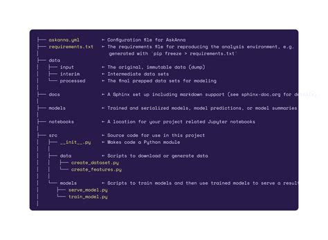 Askanna Run Track And Reproduce Data Science