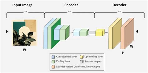 Working Of Decoders In Transformers Geeksforgeeks