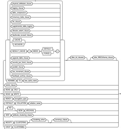 Same Sid For All Oracle Databases In The Organization Roracle