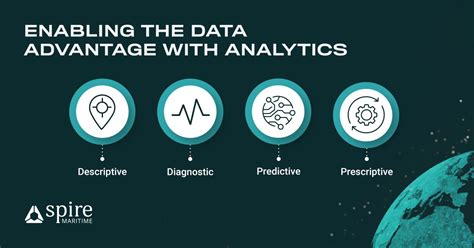 Spire Maritime On Linkedin Ais Maritime Data Spire Global Data And Analytics