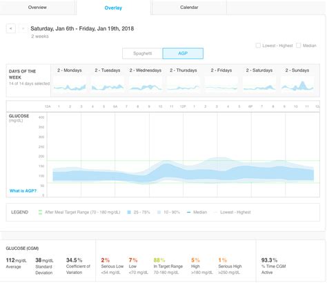 What Is Ambulatory Glucose Profile Agp Glooko Support Help Center What Is Ambulatory Glucose Profile Agp Glooko Support Help Center