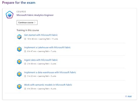 Dp 600 Fabric Analytics Engineer Associate Certification Data Vibe
