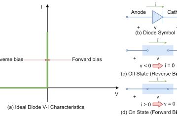 Ideal Diode Electronics Lab Com