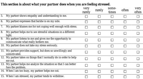 Dyadic Coping Inventory Dci