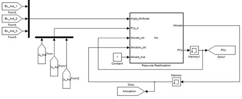Simulation Model Allocation Layer Download Scientific Diagram