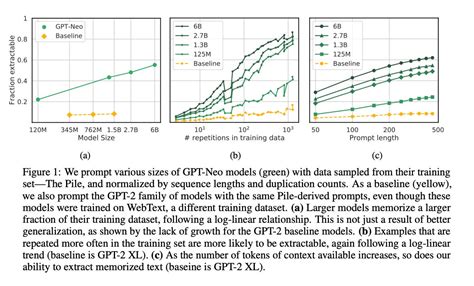 More Notes On LLMs And Privacy Leakage By Mahdi Assan