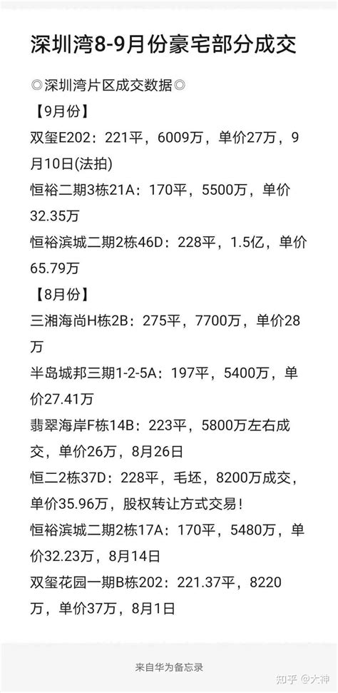 深圳的二手房成交单价竟已达到6579万一平方米 知乎