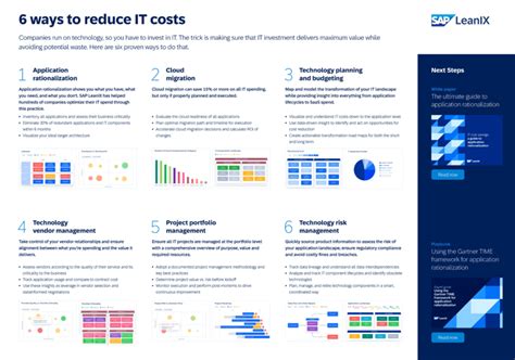 Application Rationalization The Definitive Guide Leanix