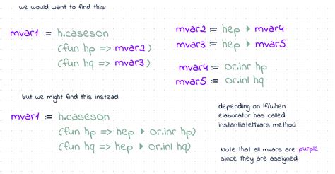 How To Build A Proof Tree Antonkov