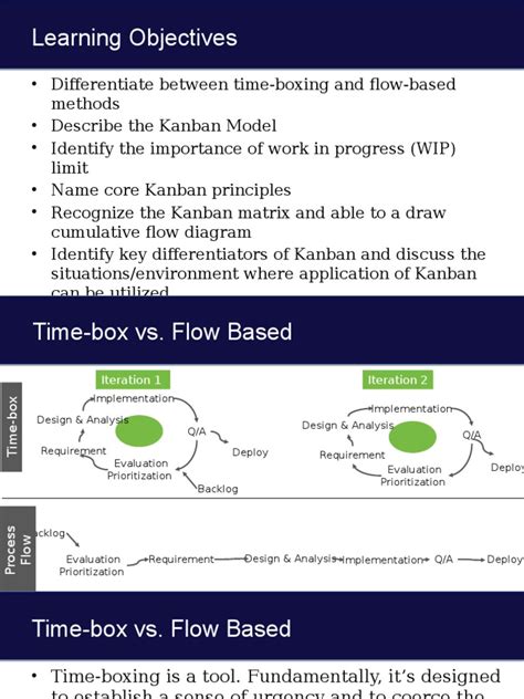 Pdf Kanban Slides Dokumen Tips