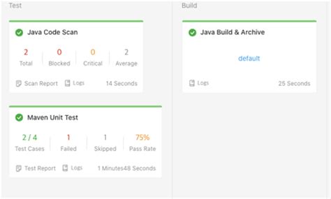Implementing An Optimized Devops Cicd Environment Using Alibaba