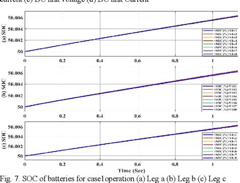 Figure From Battery Integrated Mmc For Grid Connected Solar Pv Application Semantic Scholar
