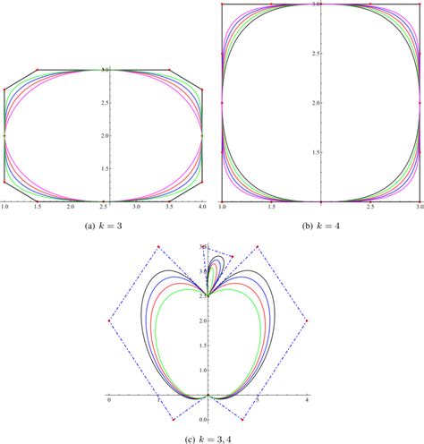 Curve Design Examples Of Several Order Gbt Bézier Curves Download Scientific Diagram