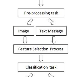Proposed Spam Filtering Framework Download Scientific Diagram