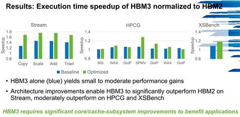 Hbm2 Vs Hbm3 Comparison And Analysis Of These Vrams Itigic