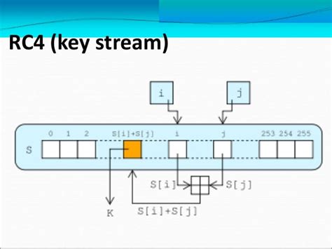 Secured Algorithm For Gsm Encryption And Decryption