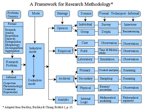 Research Methodology And Business Decisions Sosyoloji İstatistik Eğitim