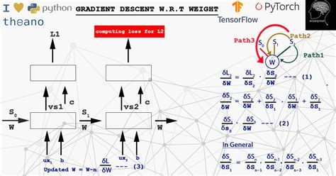 Mathematical Understanding Of Rnn And Its Variants Geeksforgeeks