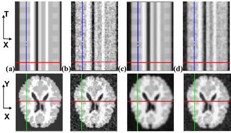 Simulated 2dt Data Top Row Time T Vs Spatial Axis X Bottom Row