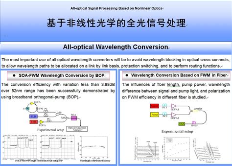 光纤非线性光学实验室 研究 预览