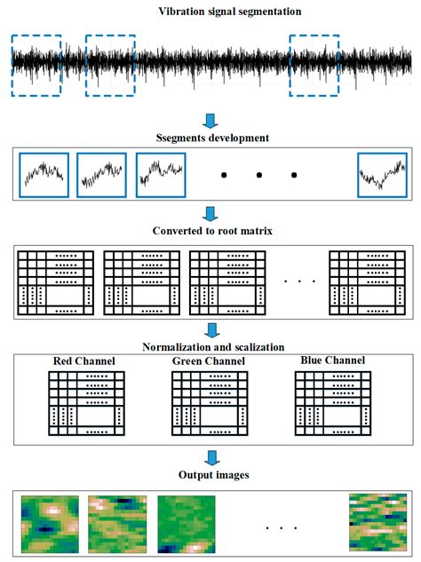 Deep Transfer Learning Framework For Bearing Fault Detection In Motors