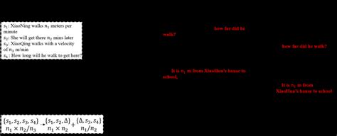 One Example Of Generating Synthetic MWPs With A Seed MWP Via A Download Scientific Diagram