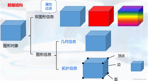 Opengl 学习笔记九opengl的八叉树 Csdn博客 Opengl 学习笔记九opengl的八叉树 Csdn博客