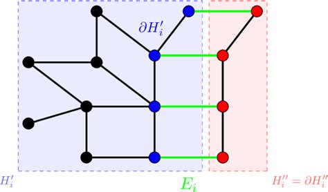 Figure 2 From Subquadratic Time Algorithm For The Diameter And All Eccentricities On Median