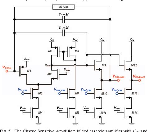 Figure 5 From Charge Sensitive Amplifier For Nanoseconds Pulse Processing Time In Cmos 40 Nm