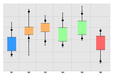 An Introduction To Box And Whisker Plot With Free Templates