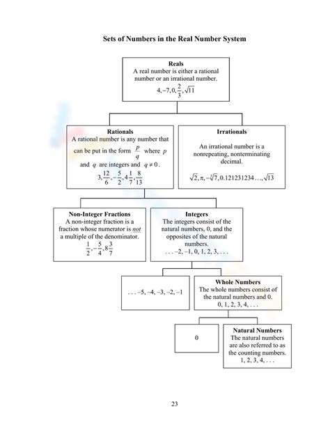 Real Number System Cut And Paste Quiz Educational Images Picstank