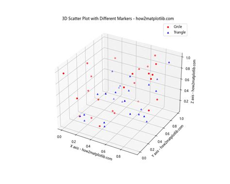 Matplotlib 3d散点图:如何绘制和定制三维散点图极客教程 Matplotlib 3d散点图:如何绘制和定制三维散点图极客教程