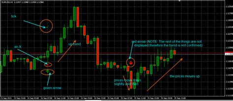 Fibonacci Mystery Forex Indicator Free Download FXCracked