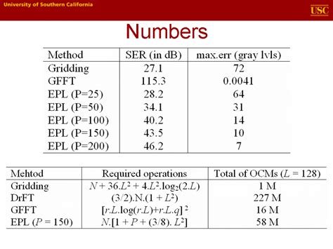 Non Cartesian Reconstruction 2004