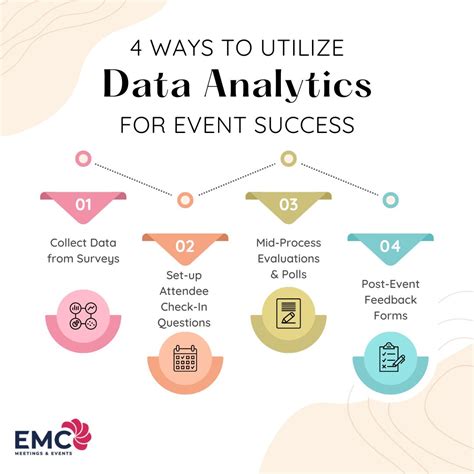 Emc Meetings And Events On Linkedin Dataanalytics Dataanalytics