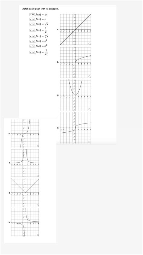 Solved Match Each Graph With Its Chegg