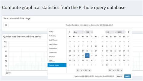 Long Term Data Graphics Are Fading In An Disappear · Issue 2372