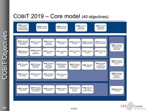 Introduction To Cobit 2019 And It Management Pptx