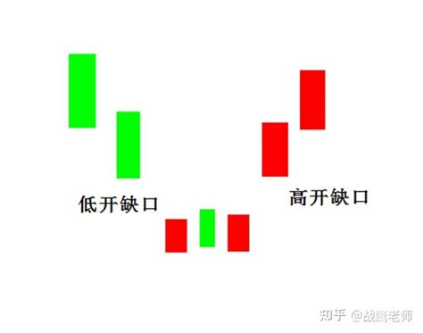 什么是底部岛形反转形态 知乎