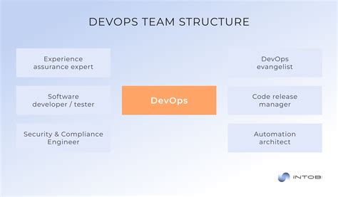 Software Development Team Structure Success Guide Intobi Software Development Team Structure Success Guide Intobi