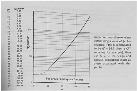 Solved Does Anyone Have A Version Of This Graph That Extends